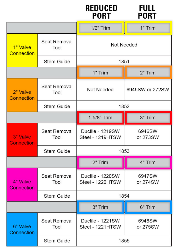 Control Valve Trim, Seats, and Springs: What are they—and what do they do? | Kimray